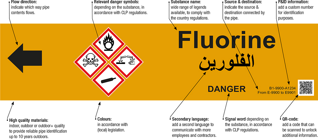 Pipe Markers and Valve Tags
