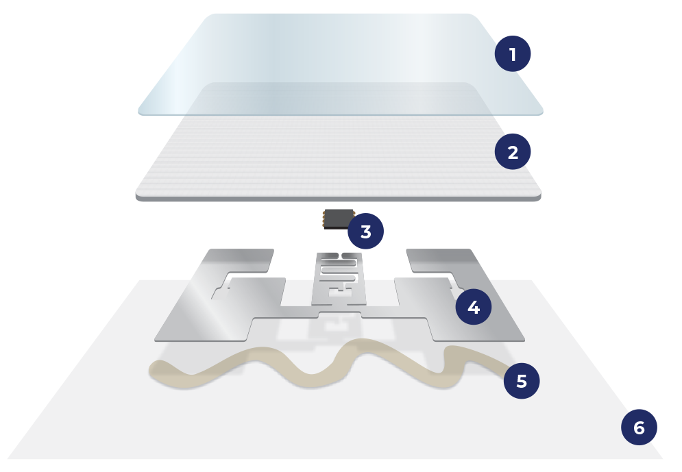 Easily monitor temperatures with passive RFID labels